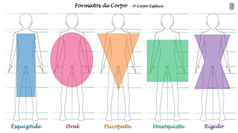 Análise Corporal E Os 5 Traços De Caráter Youtube