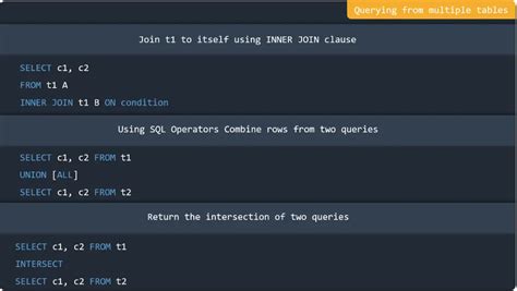 Mysql Cheat Sheet Next Step Infotech