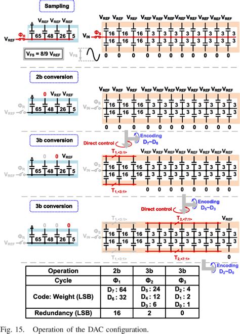 Figure 15 From A 7 Bit 900 Ms S 2 Then 3 Bit Cycle Sar Adc With