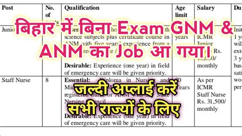 बहर म नरस क बहल Bihar Staff Nurse Job 2023 Bihar ANM new