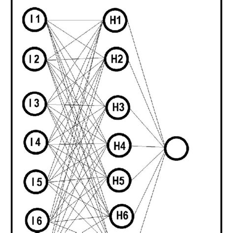 Layout Of A Simple Artificial Neural Network With Inputs One