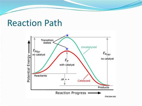 Thermochemistry Chapter Ppt Download