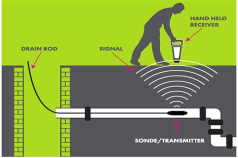 Drain Tracing Hpc Industrial Ltd