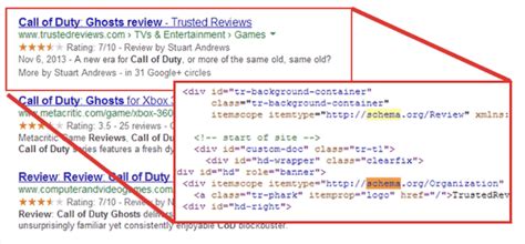 Advanced Schema Markup Techniques For SEO