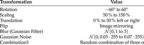 Transformations Applied To The Images Of The Split Dataset For Data Download Scientific Diagram