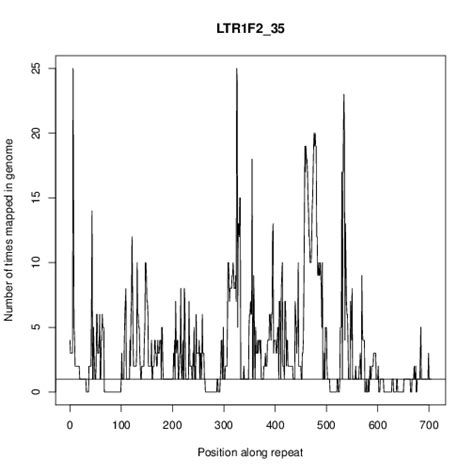 How Mappable Is A Specific Repeat Dave Tangs Blog