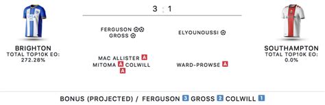 Fpl Gameweek 37 Sundays Goals Assists Bonus Points Statistics
