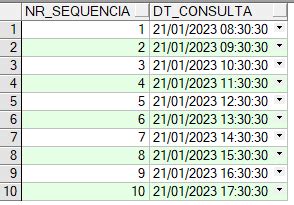 PL SQL Como fazer select para buscar dados por horário no Oracle Fabiano Bento