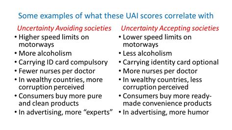 Uncertainty Avoidance Examples Risk Tolerance Why Some Countries