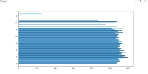 Data Analysis in Python - A Quick Introduction - AskPython