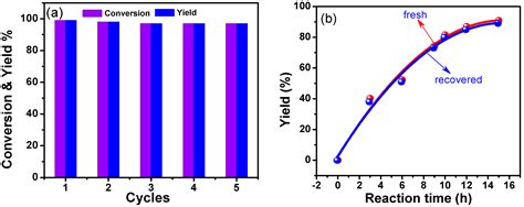 Tailoring Mesoporosity Of Multi Hydroxyls Hyper Crosslinked Organic Polymers For Reinforced