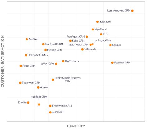 Top Customer Management Software Stationptu