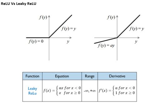 Paper Review Classifying Ecg Abnormalities Using 1d Convolutional