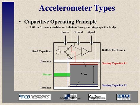 ppt accelerometer types powerpoint presentation free download id