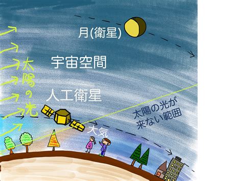 人工衛星が多くなった 山形新聞連載星空案内 柴田晋平著