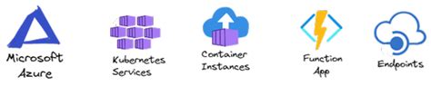 simplifying machine learning deployment with azure s managed endpoints
