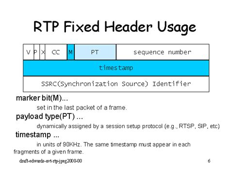 RTP Fixed Header Usage