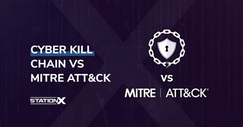 Cyber Kill Chain Vs Mitre Attandck Best Comparison 2026