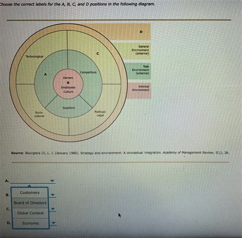 Solved Choose The Correct Labels For The A B C And D Chegg