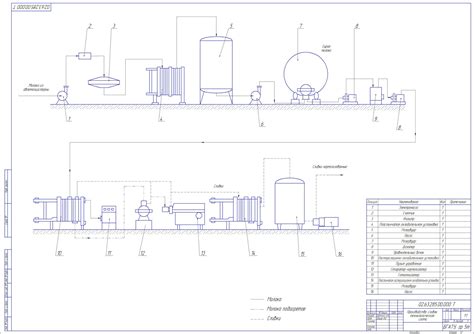 Технологическая схема производства ряженки