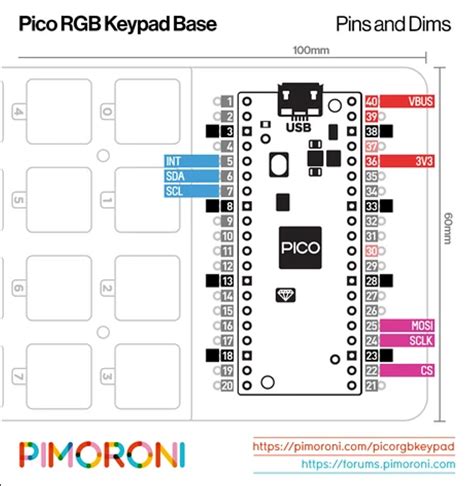 Utiliser Les Extensions Pimoroni Avec Raspberry Pi Pico Framboise 314 Le Raspberry Pi à La