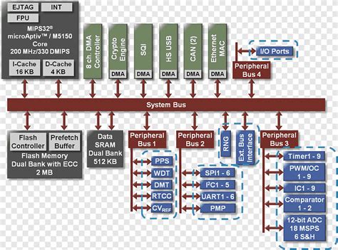 electronic component engineering microcontroller electronics font peripherals electronics