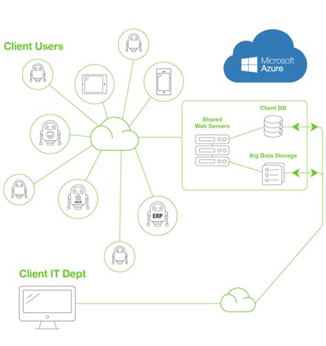 Evs Wins 2017 Cloud Computing Security Excellence Award 2017 09 27