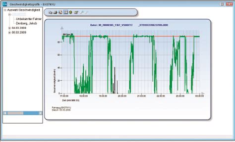 Analisi Scarico Dati Grande Flotta Soluzioni Tis Office Vdo Gestione