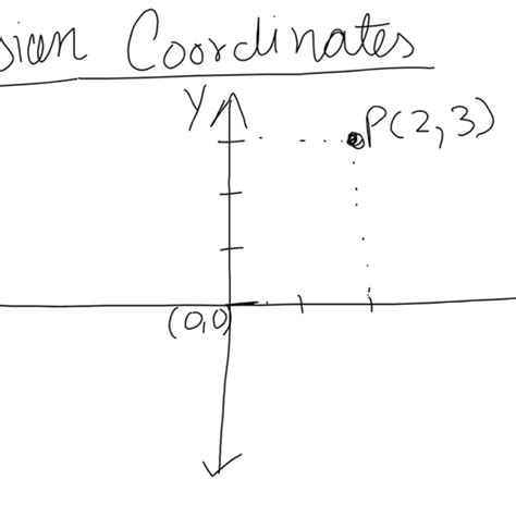 Lecture 04 Nov 2023 Pdf Maths Notes Teachmint