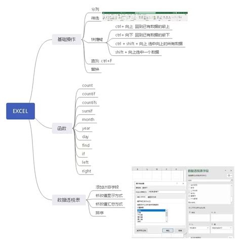 Excel数据分析比赛excel数据分析大赛 Csdn博客