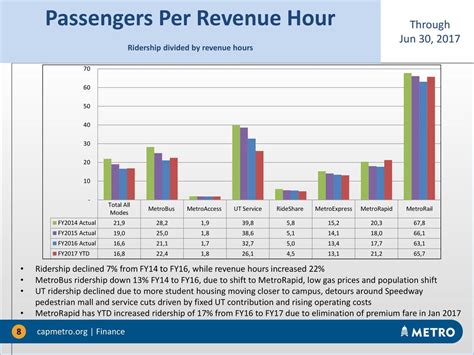 Key Performance Indicators Year To Date June 30 Ppt Download