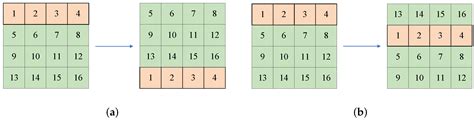 Entropy Free Full Text Cryptanalysis Of An Image Encryption