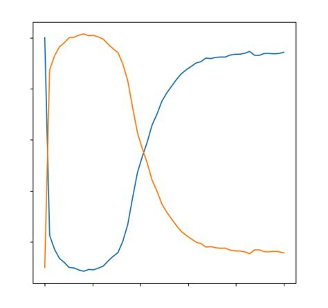 Team UNSW Australia Model Igem Org