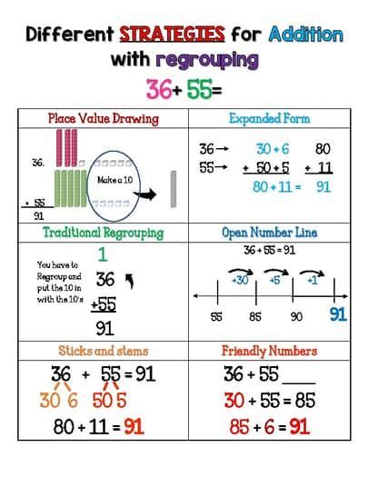 Addition And Subtraction With Regrouping Anchor Charts In Classroom Anchor Charts Anchor