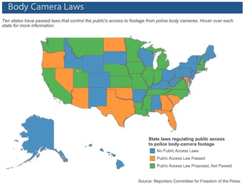 Checklist Does Your Data Visualization Say What You Think It Says