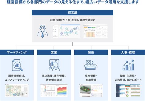 Motionboard 株式会社 第一コンピュータリソース