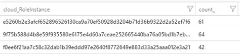 Function App Host Restarting But Can T See Why Issue 4186 Azure