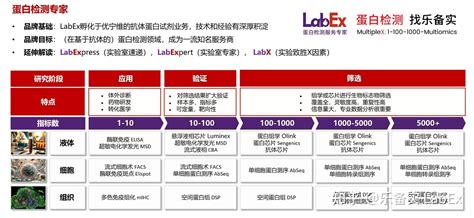 单细胞测序界的 扫地僧：bd 单细胞测序的突破性应用技巧 知乎