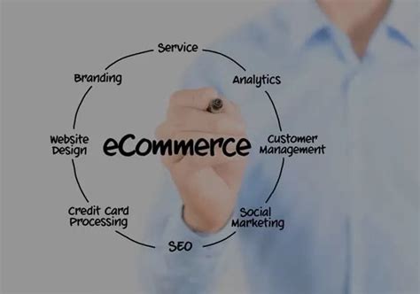 Delight Your Visitors With Our Magento ECommerce Web Development Solutions