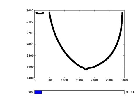 Machine Learning Classification Of 2d Arrays Of Outlines Computer