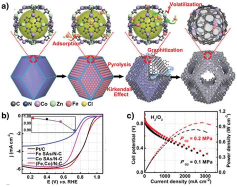 Atomically Dispersed Heteronuclear Dual‐atom Catalysts A New Rising