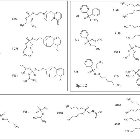 Statistical Outliers For The Validation Set In The Cases Split 1 2