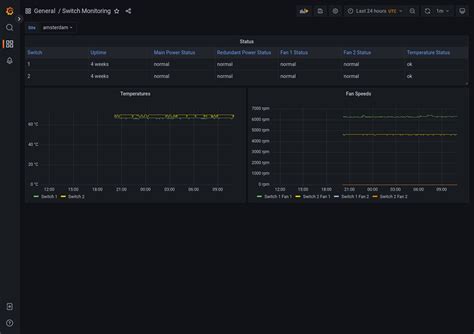 Monitor Cisco Switch Psu Status Via Snmp · Issue 689 · Openstreetmap