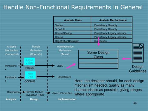 Ppt Generalizations Multiple Inheritance Polymorphism Powerpoint