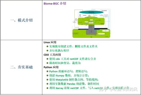 Biome Bgc生态系统模型与python融合技术实践应用
