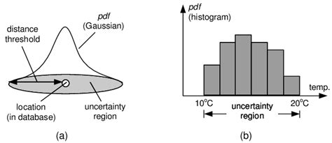 Location And Sensor Uncertainty Download Scientific Diagram