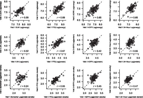 Figure 1 From Practice Of Epidemiology Evaluation And Comparison Of