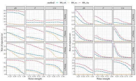 Average Size Of Rejection Set For Three Algorithm Configurations Three