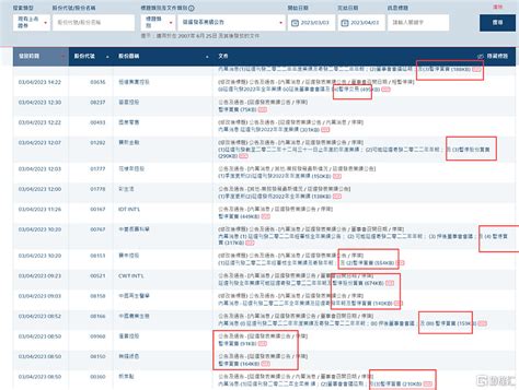警惕港股上市公司延迟披露年度业绩 港股和a股的定期报告有较多的不同：1香港上市公司可以灵活选择会计周期。虽然大部分都是按自然年度，即完整的