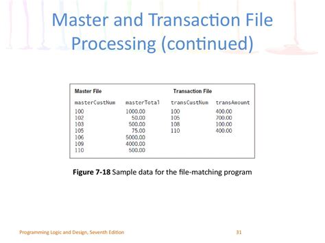 Programming Logic And Design Chapter 7 File Handling And Applications